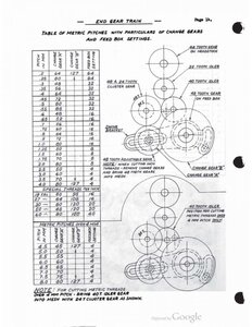 Gear Table for 10" Standard Modern Utilathe | Canadian Hobby Metal ...